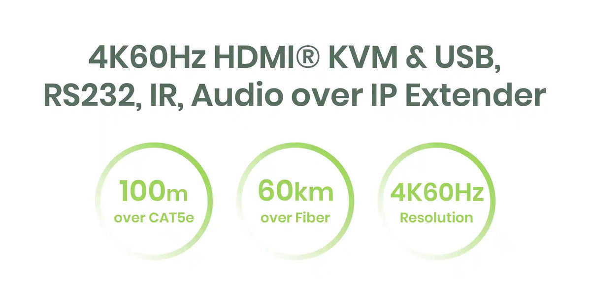 4K60Hz HDMI over IP Encoder/Decoder, KVM/ USB/ RS232/ IR/ Audio over IP ...