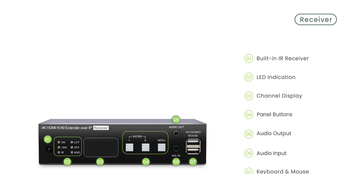 4K HDMI over IP Encoder/Decoder with Power (PoE) /KVM/USB/RS232/IR ...