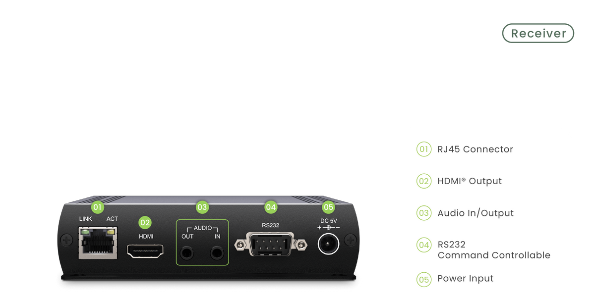 HDMI over IP Encoder/Decoder 1080P KVM/USB/RS232/IR/Audio over IP - TAA ...