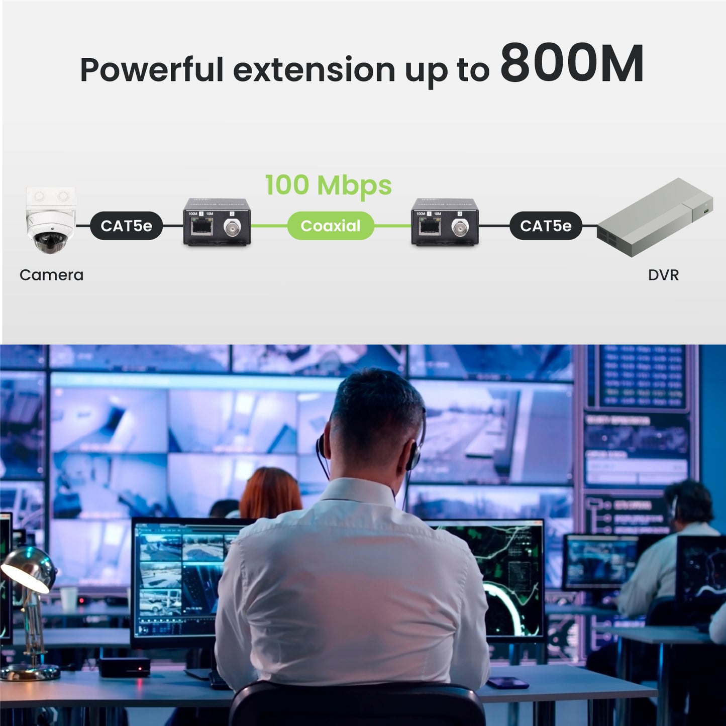 Ethernet Extender over Coax Kit - IP09CK – SC&T Supply